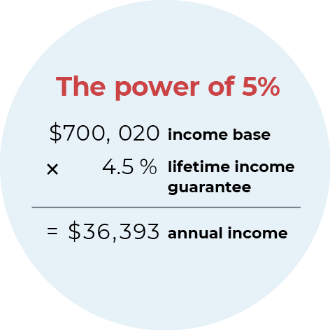 Guaranteed Retirement Income Plan | Retirement Income Plans